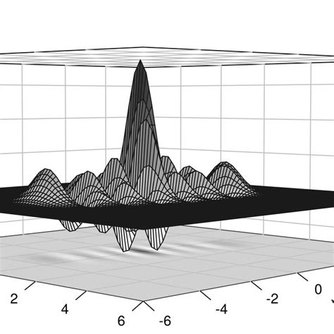 Thermal Wigner Function For Su 1 1 Lie Algebra With Q 3 ζ 0 1 ω Download Scientific