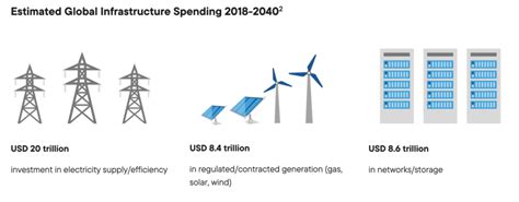 Why Infrastructure Plays Are Likely To Be Resilient In The Coming Years