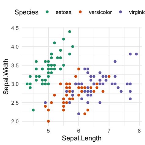 GGPlot Colors Best Tricks You Will Love Datanovia