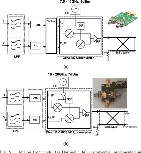 Figure 5 From Temperature Dependent I Q Imbalance Compensation In Ultra Wideband Millimeter Wave