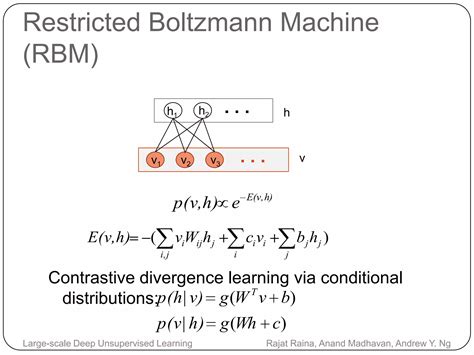 Large Scale Deep Unsupervised Learning Using Graphics Processors Pptx Computing Technology