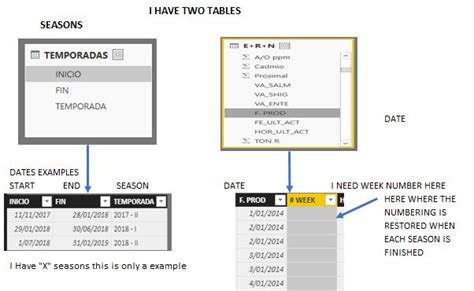 solved how to create a custom week number by date microsoft fabric