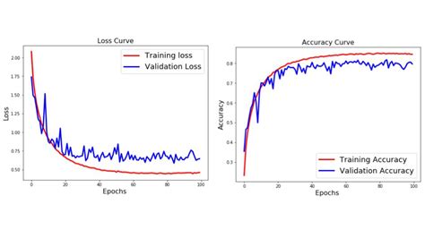 [View 40+] Convolutional Neural Network Image Classification Keras
