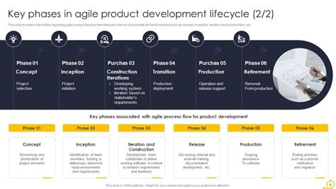 Agile Techniques For It Team Playbook Powerpoint Presentation Slides