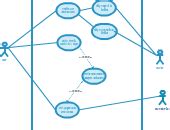 USE Case Twitter Sentiment Analysis Editable UML Use Case Diagram Template On Creately