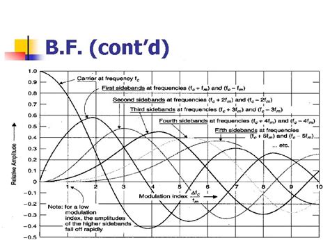 ANGLE MODULATION CHAPTER ANGLE MODULATION Part