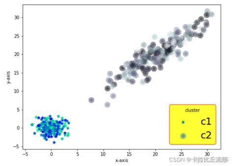 python matplotlib 一张图画两条曲线 matplotlib画两个图 mob6454cc7901c3的技术博客 51cto博客