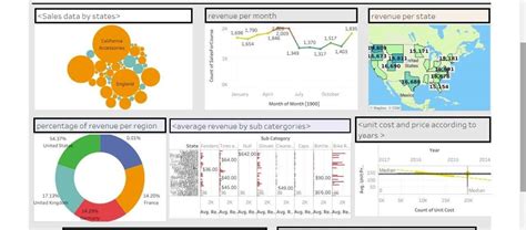 Entry 6 By Muzafar042 For Power Automate Power Bi Task Freelancer