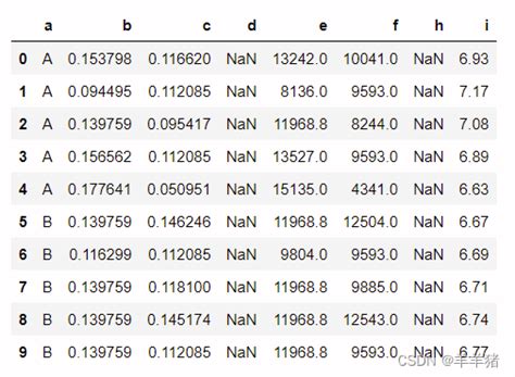 Dataframe缺失值判断和填充dataframe缺失值填充 Csdn博客