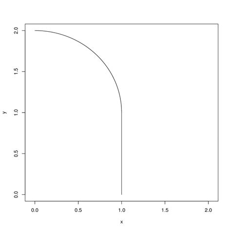The Set S F For The Standard Uniform Distribution Download