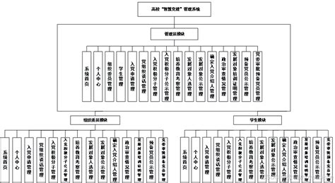 计算机毕业设计之springboot高校“智慧党建”管理系统的设计与实现 Csdn博客 计算机毕业设计之springboot高校“智慧党建”管理系统的设计与实现 Csdn博客