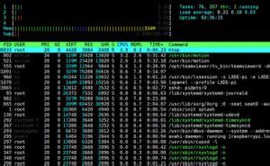 Best Raspberry Pi Commands You Should Know RaspberryTips