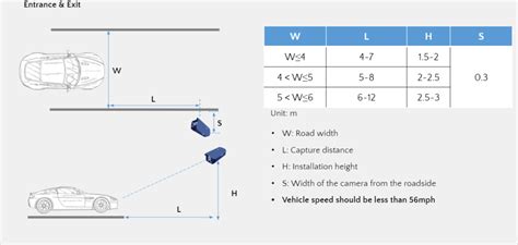 How To Install Configure Uniview Lpr Dvraid Com