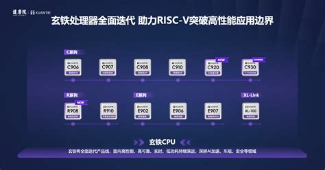达摩院玄铁荣获“ic风云榜”年度risc v技术创新奖
