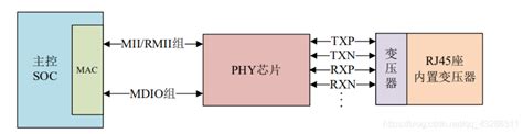 实验小项目招新：物理网卡驱动华山派、荔枝派、u740、星光二代等 · Rcore Os · Discussion 30 · Github
