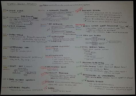 distributed systems patterns emodemo s notes