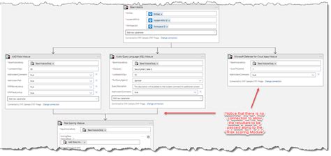 Introducing The Microsoft Sentinel Triage Assistant Stat Microsoft Community Hub