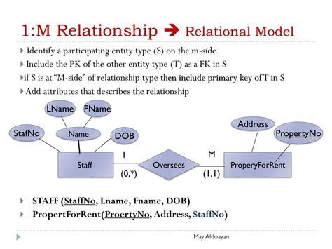 The Relational Model May Aldoayan Ppt Download