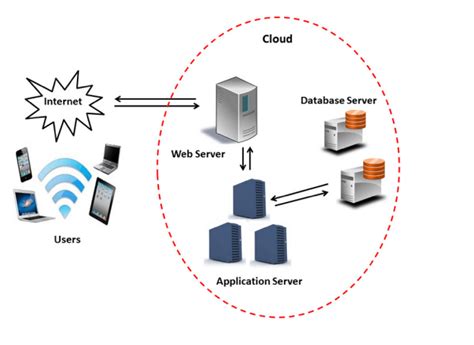 Enhancing Web Application Performance Through Database Optimization A