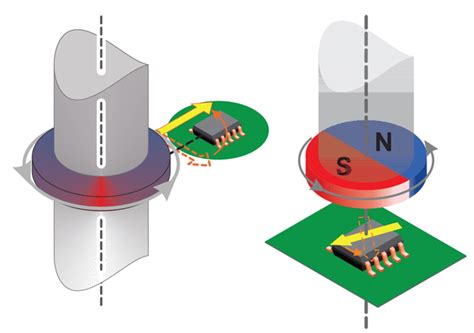 Microcontroller Based Linearization Of Angular Sensor Ics Allegro