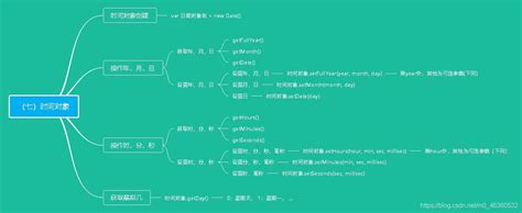 Javascript语法简明手册javascript的基本语法javascript 语法 Csdn博客