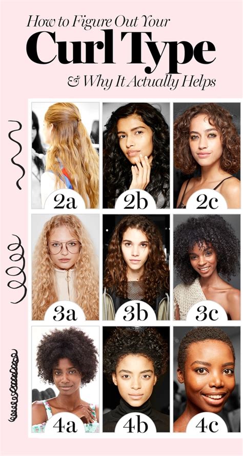 How To Figure Out Your Curl Type And Why It Actually Helps Buy Hair Online
