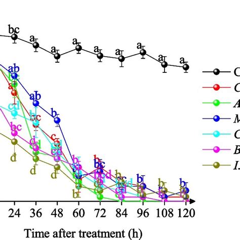 gc ms analysis of volatile components in plant essential oils based on