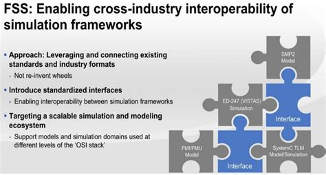 Industry Pressure Grows For Simulating Systems Of Systems