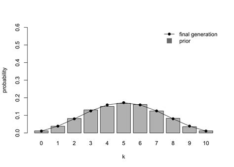 model 16 bayesian iterated learning simulation models of cultural