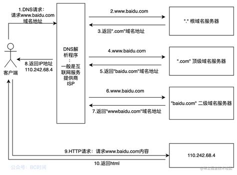 Android网络开发（四、网络理论and工具篇）pcaddroid 抓包 Csdn博客