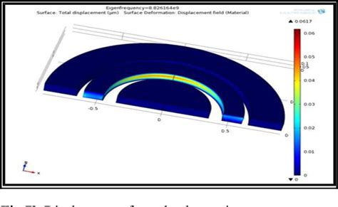 Figure 1 From Design And Simulation Of Mems Based Piezoelectric Accelerometers Semantic Scholar