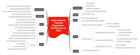 International Telecom Regulators Conference By Trai Upsc
