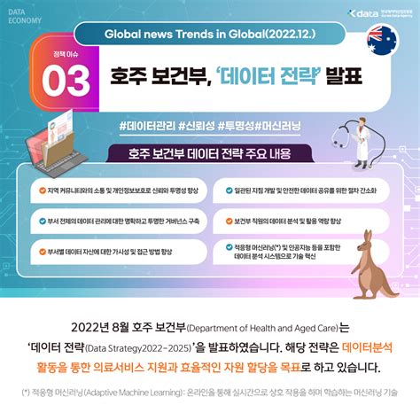 Data Economy 영원이 내게
