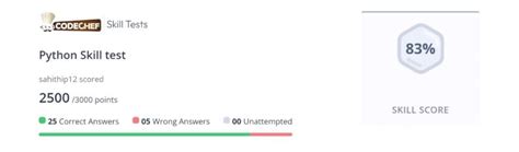 Sahithi Puppala On Linkedin Pythonprogramming Codechef Skilldevelopment Problemsolving