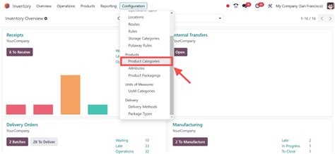 How Does Odoo 18 Handle Fifo And Lifo Inventory Valuation