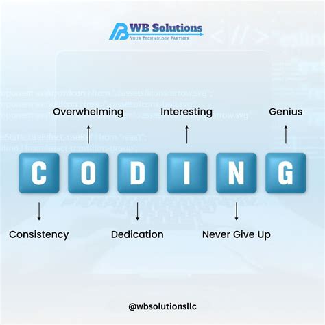 Wb Solutions Llc On Linkedin Coding Codingjourney Passionforcode