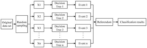 Sustainability Free Full Text Research On Maize Acreage Extraction And Growth Monitoring