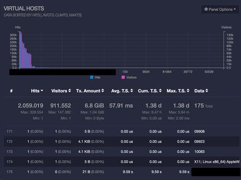 Another Log Format Traefik Inside A Docker Container · Issue 966 · Allinurlgoaccess · Github
