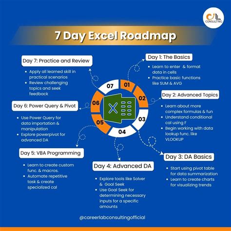 Careerlabconsulting Excel Exceltips Microsoftexceltips Career Lab Consulting