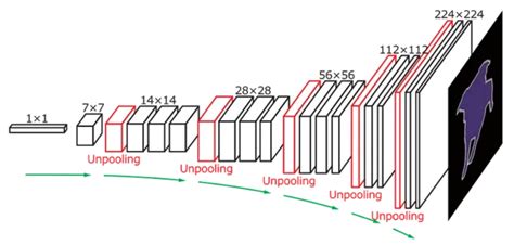 什么是转置卷积转置卷积计算方法详解 哔哩哔哩