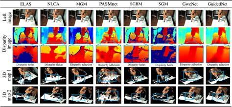 Results Of The Algorithms Depth Map And 3d Map 1 Elas Efficient