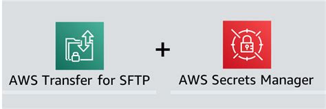 Enable Password Authentication For Aws Transfer For Sftp Using Aws Secrets Manager Aws Storage