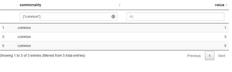 R How To Do Exact Search In Shiny Datatables Column Stack Overflow