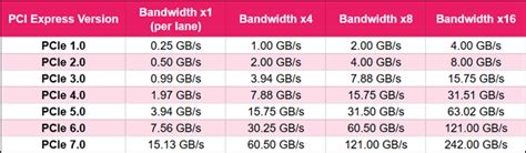 Apa Itu Pci Express Apakah Jalur Slot Dan Versi Pcie Penting All Things Windows