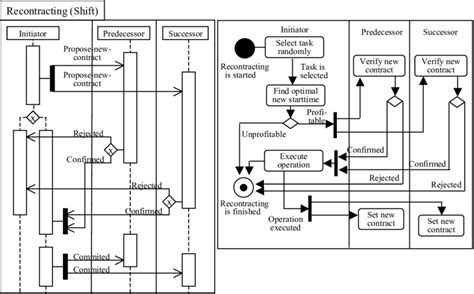rescheduling based on price vector information auml 5 download