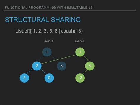 Functional Programming With Immutable Js