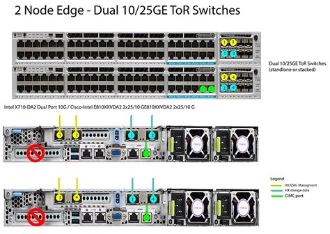 Cisco HyperFlex Edge Deployment Guide Release X Preinstallation Checklist For Node