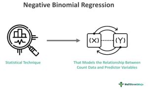 Negative Binomial Regression Analysis What Is It Formula