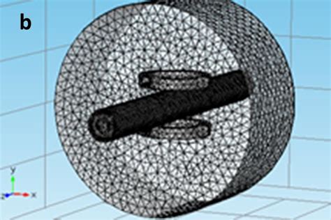 fig2 a computational domain b mesh created in comsol multiphysics