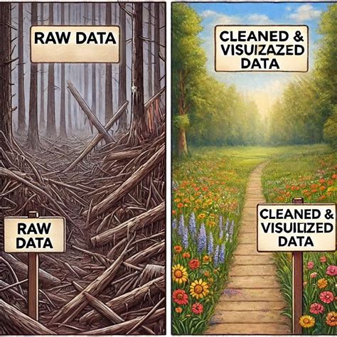 Datascience Datacleaning Datavisualization Machinelearning